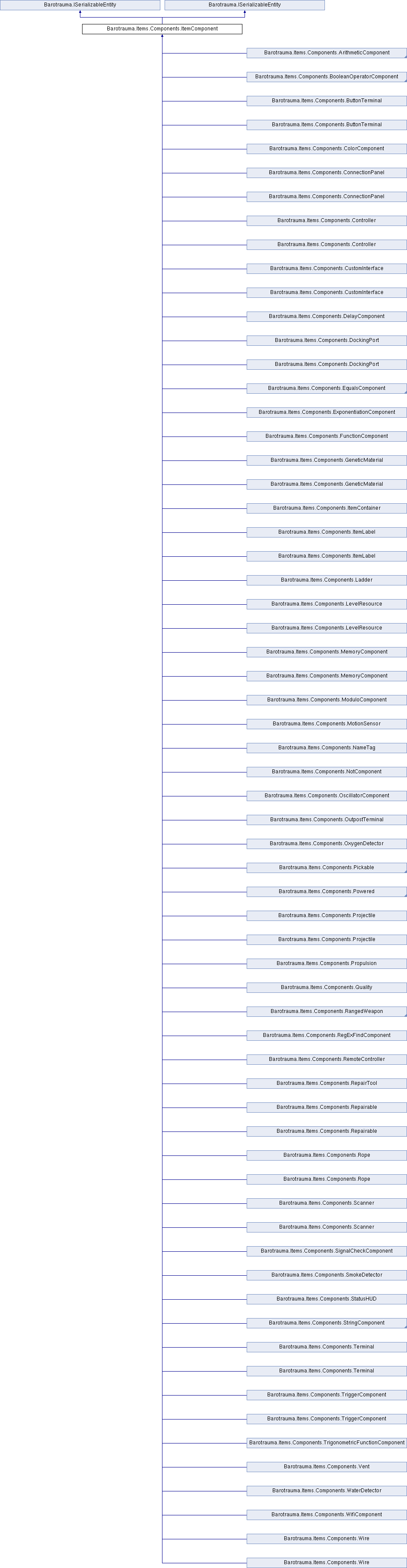Barotrauma Server Doc: Barotrauma.Items.Components.ItemComponent Class ...